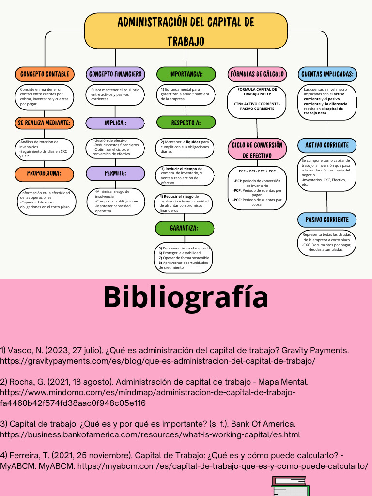 Mapa Conceptual 1 Administración Del Capital de Trabajo - Angelo ...