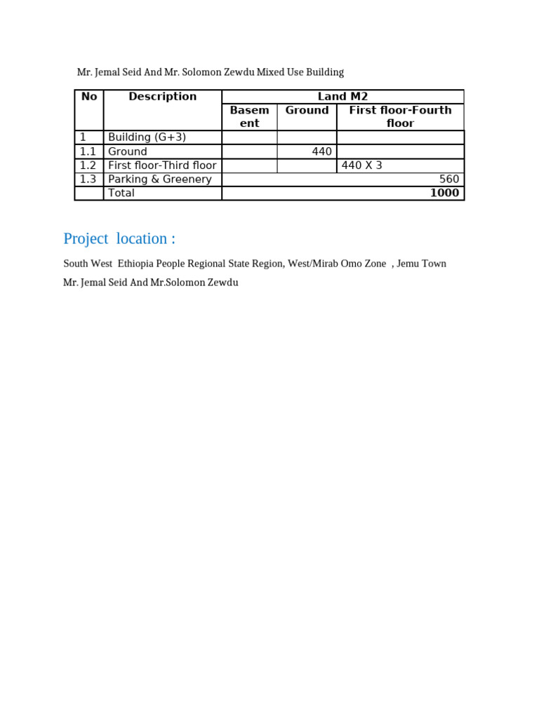 Profile Mr. Jemal Seid and Solomon Zewdu Mixed Use | PDF