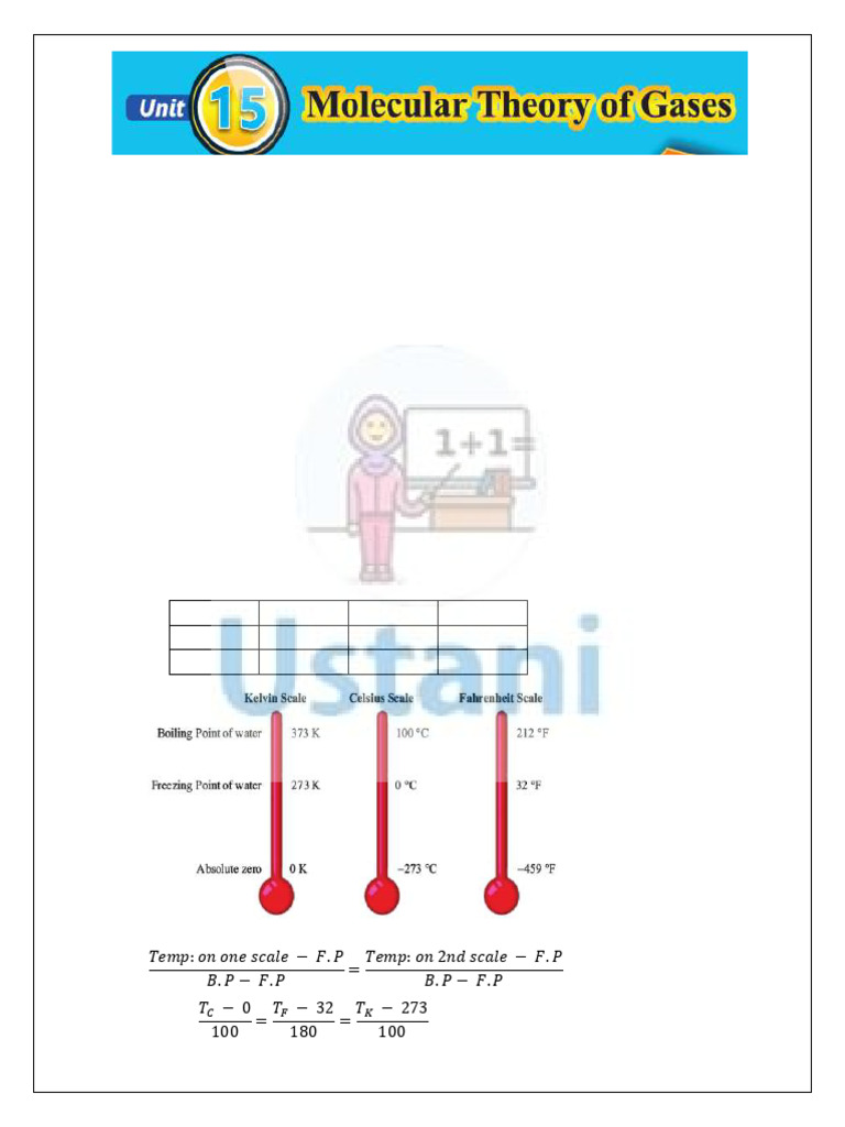 Unit-15 Kinetic Theory of Gases | PDF | Gases | Temperature