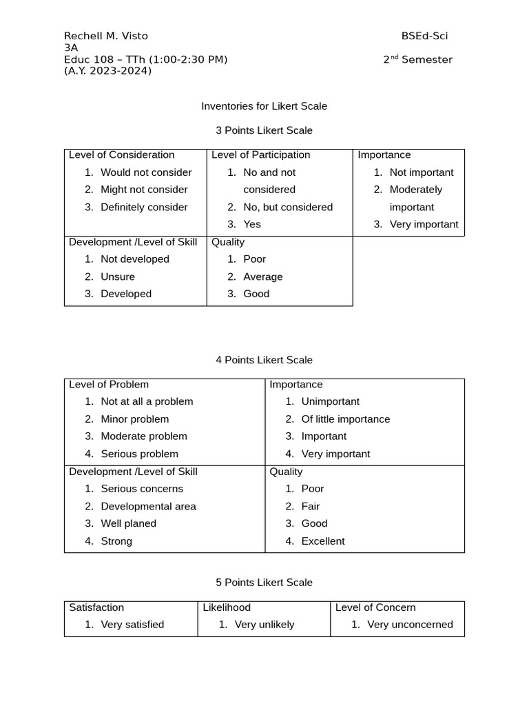Likert Scale Inventory Examples | PDF | Likert Scale