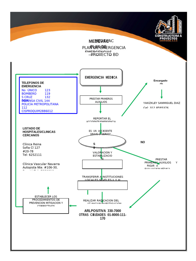 MEDEVAC | PDF
