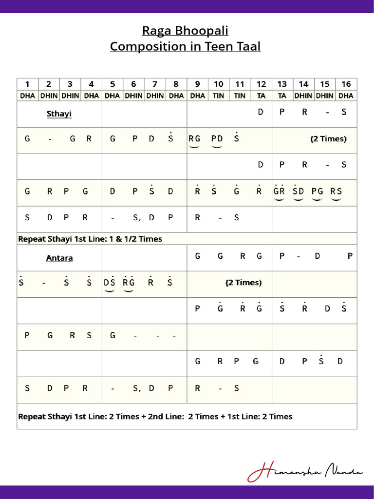 Bhoopali Composition | PDF