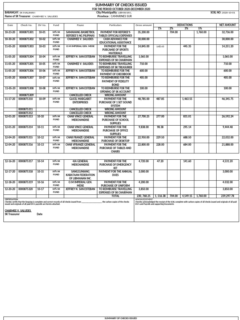 Summary of Checks Issued - SK | PDF | Payroll | Payments