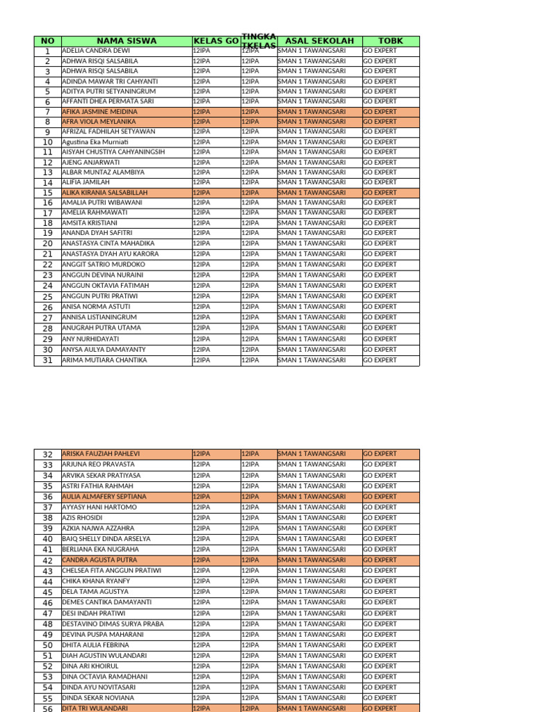 Hasil Tobk Kelas 12 Sman 1 Tawangsari - 8 Mar 24 | PDF | Universities ...