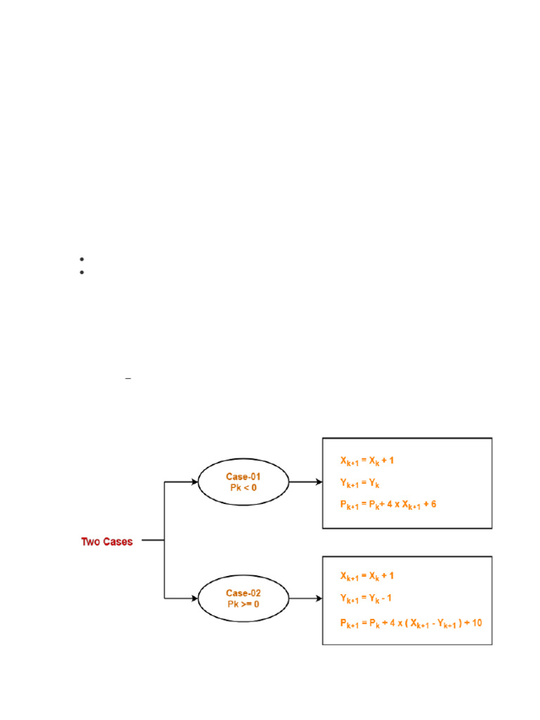 Circle Drawing Algorithms | PDF | Geometry | Theoretical Computer Science