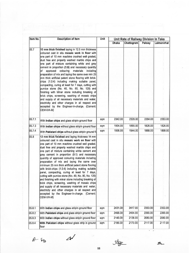 Sor-2021 (Revised) Part2 | PDF