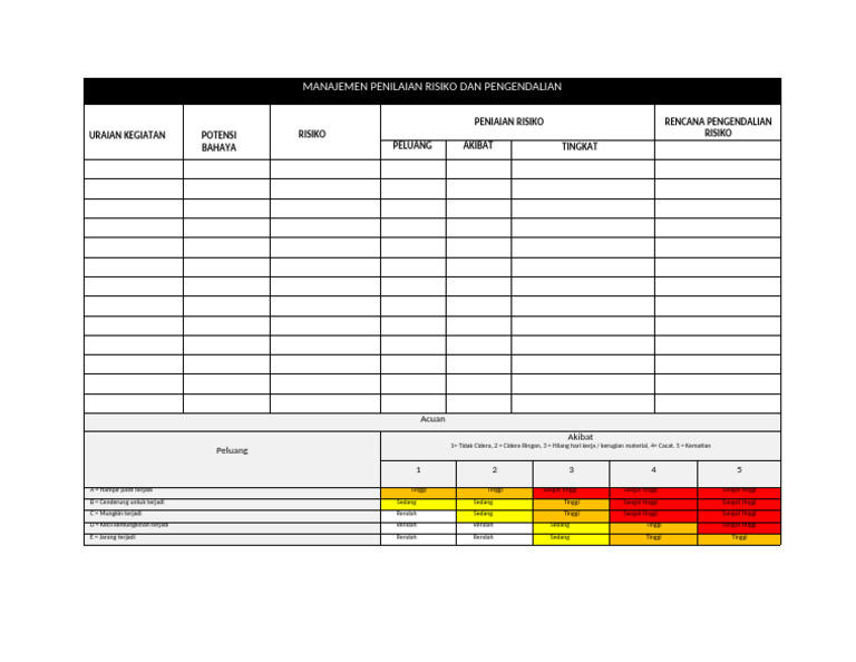 Manajemen Penilaian Risiko Dan Pengendalian | PDF