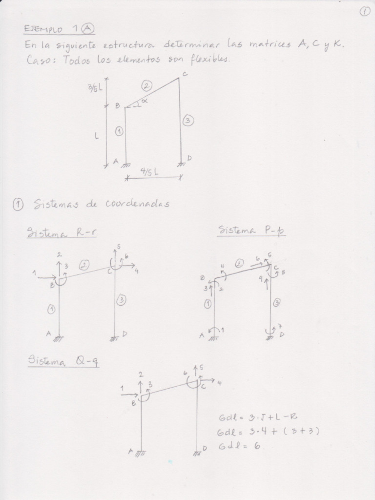 Ejemplo 1A Matriz de Rigidez | PDF