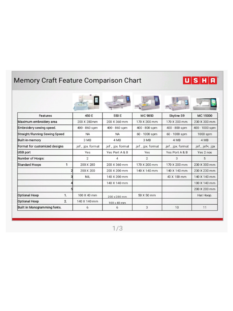 Memory Craft Machine Details | PDF