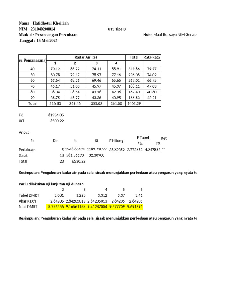 UTS Perancangan Percobaan - HAFIDHOTUL KHOIRIAH 231040200014 | PDF