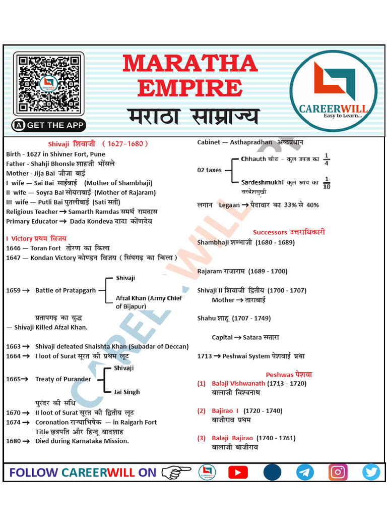 Maratha Empire_crwill | PDF