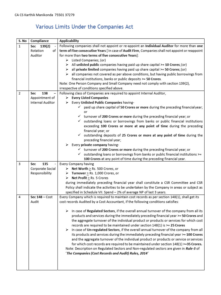 Limits Summary - CA Inter Law | PDF | Dividend | Revenue