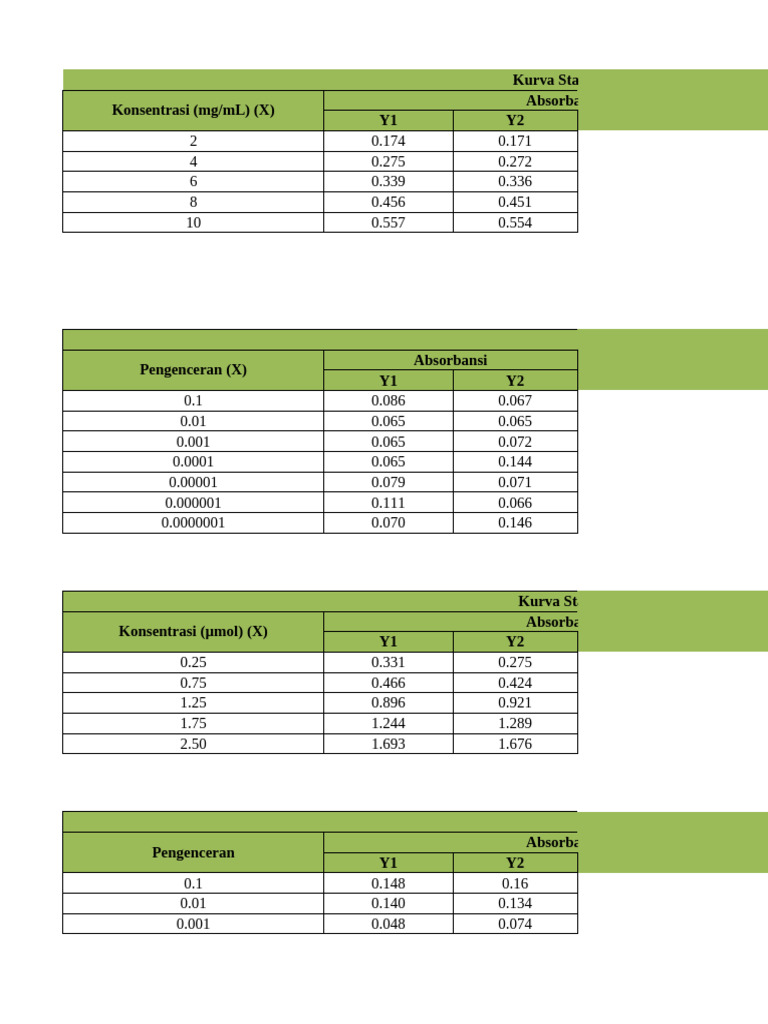 Rumus Enzim dan Kadar Protein | PDF