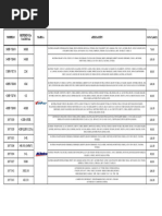 Haval Battery Specifications Overview | PDF
