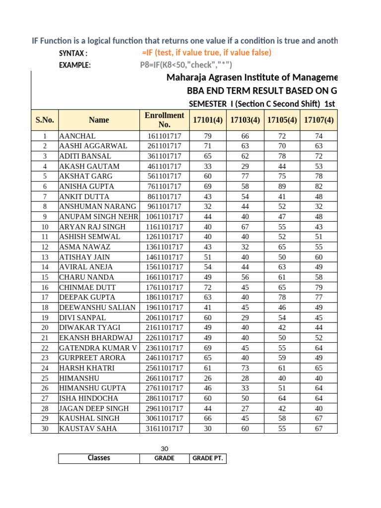 It 3 Pdf Computer Programming