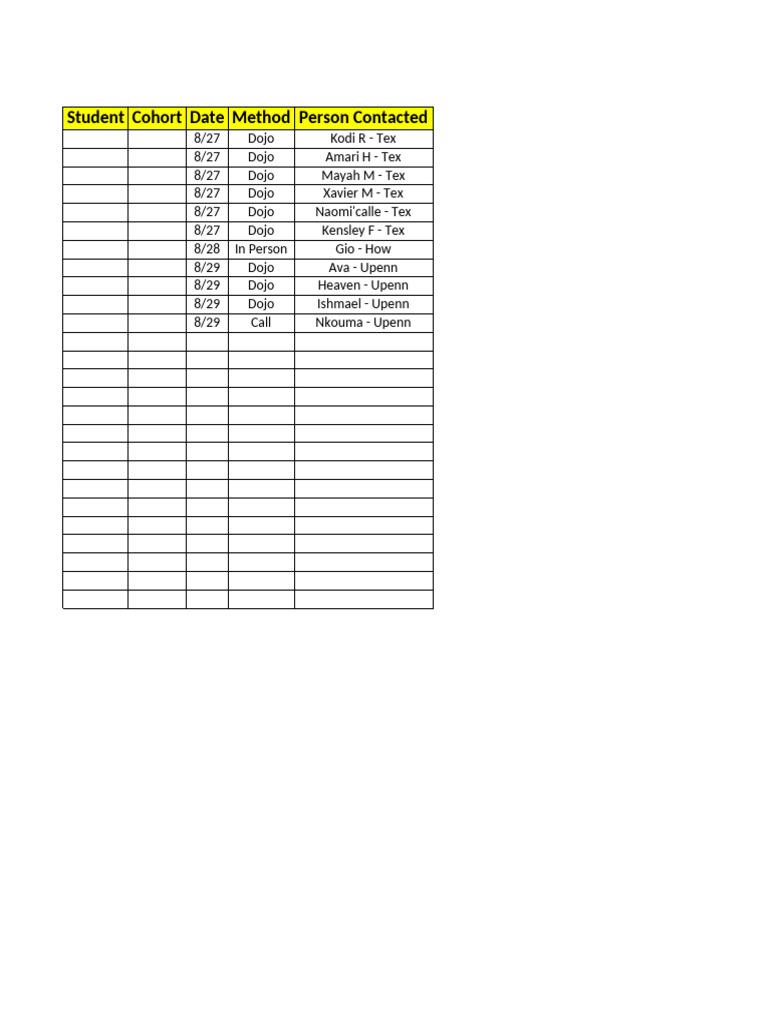 Contact Log | PDF