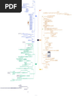 Pathoma Fundamentals of Pathology | PDF