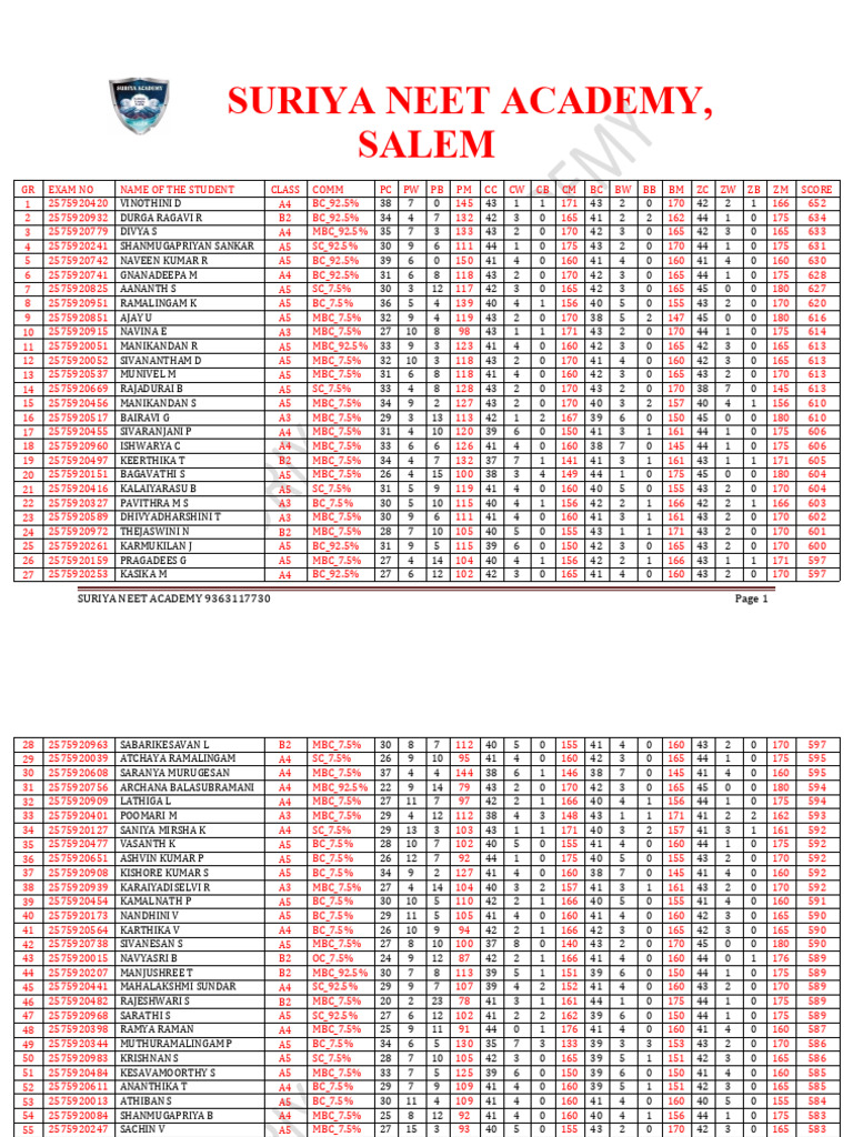 Uct 17 (28102024) Grand Score Sheet - 241029 - 195943 | PDF | Office ...