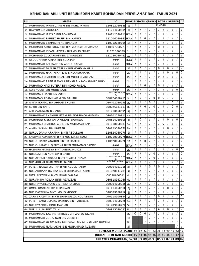 Kadet Bomba 2024 | PDF