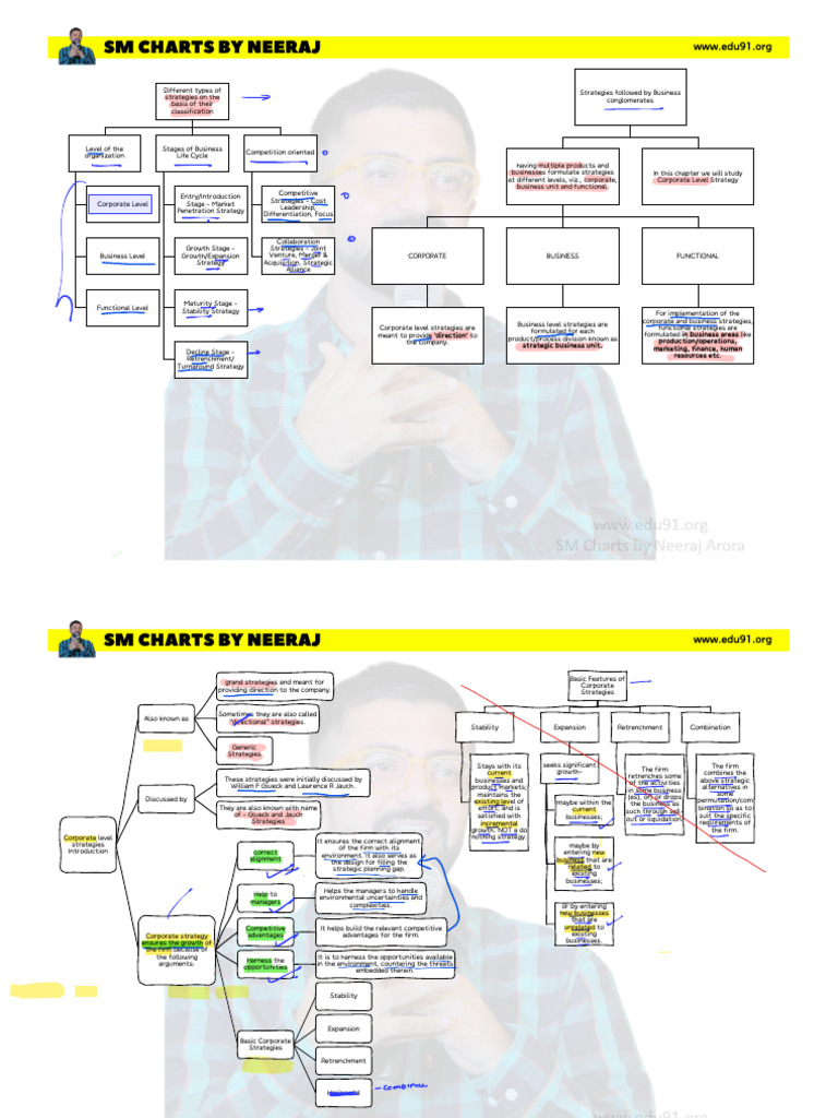 Purdue Civil Engineering Flowchart | PDF | Mergers And Acquisitions ...