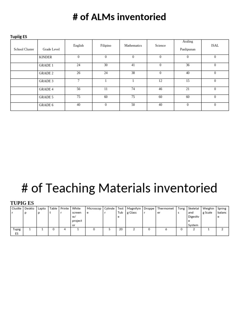 Teaching-Materials-INventoried | PDF