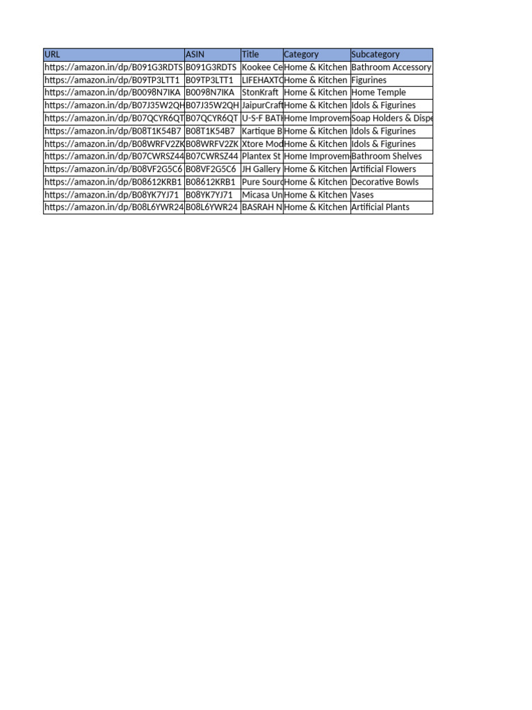 Home Square Product Suggestion List | PDF | Home & Garden