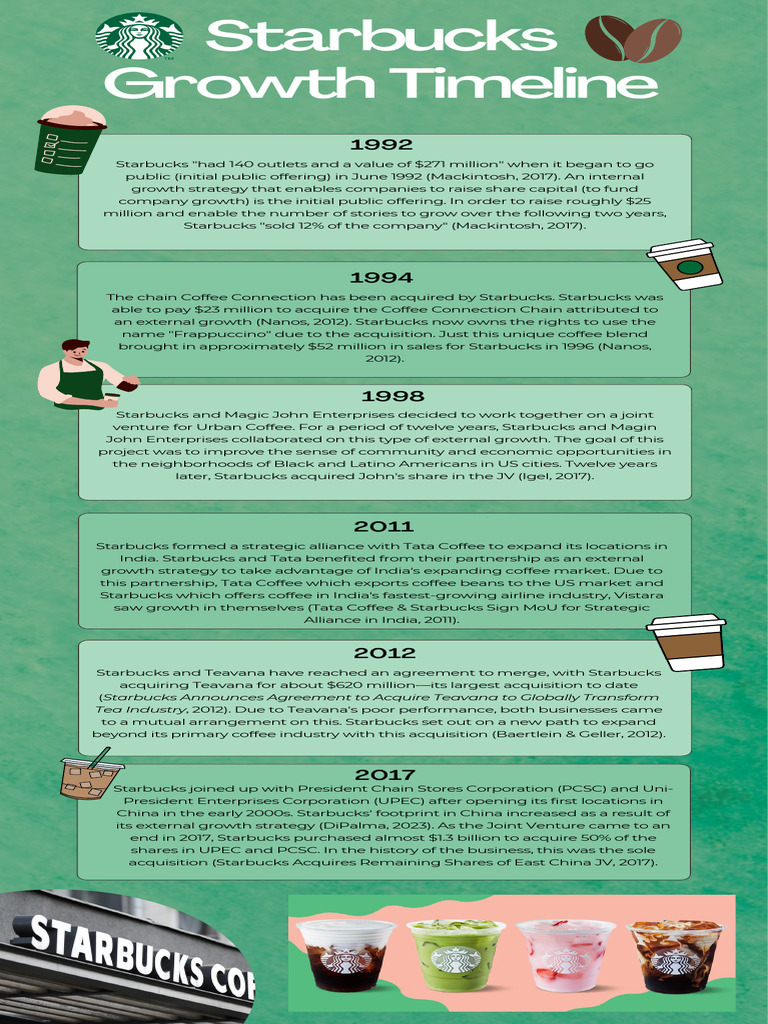 Starbucks Timeline | PDF | Starbucks | Coffee