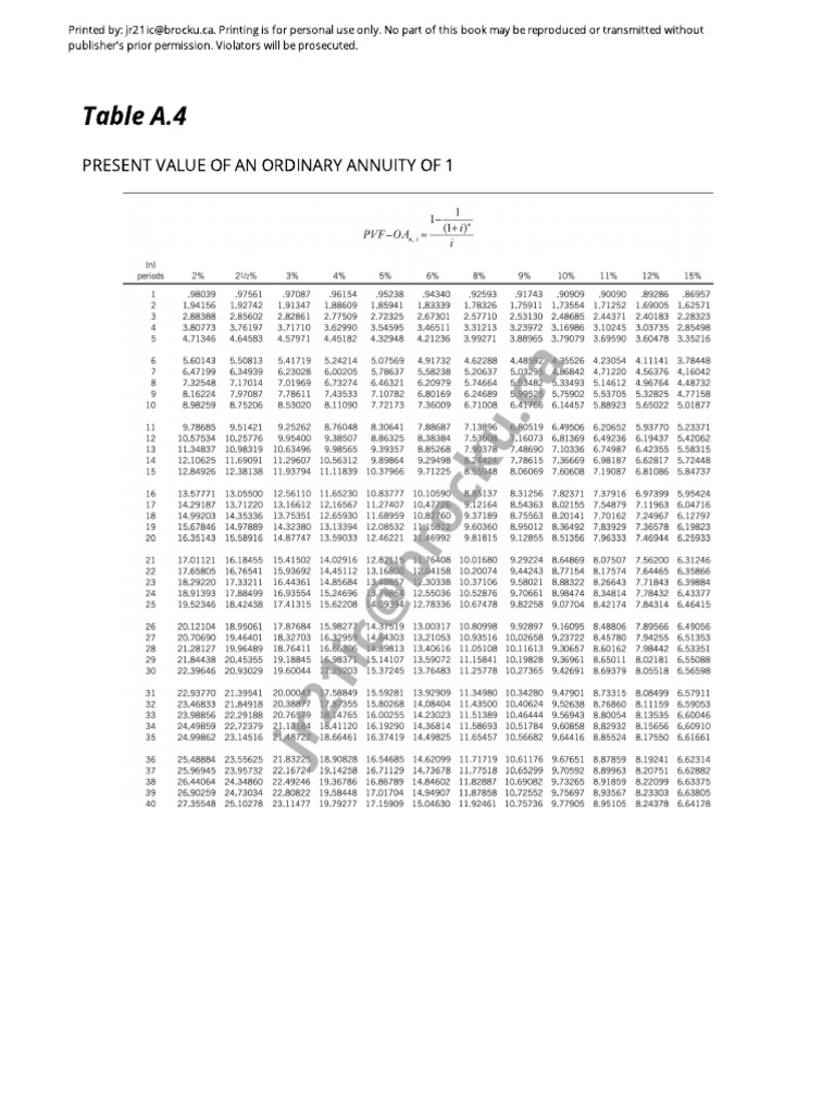 TABLE A.4: Present Value Table | PDF