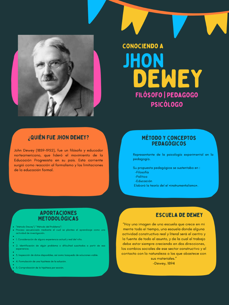 Jhon Dewey Pdf