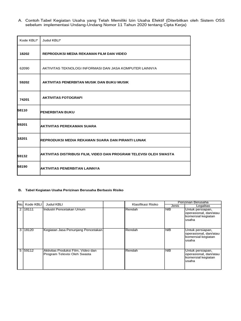 Tabel Kegiatan Usaha KBLI Penyusunan Buku Profil Dan Video Profil | PDF