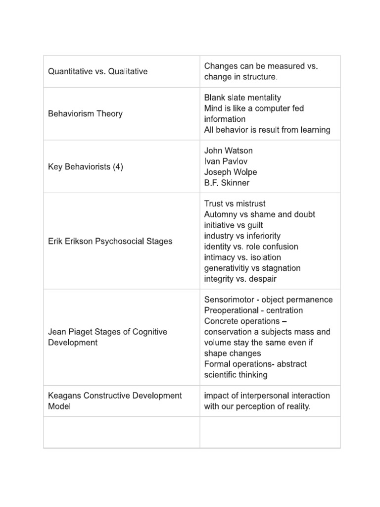 NCE Flashcards | PDF