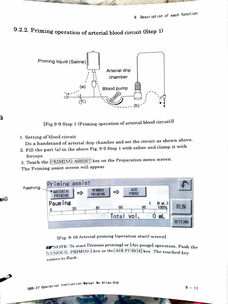 9.2.2. Priming Operation of Arterial Blood Circuit (Step | PDF