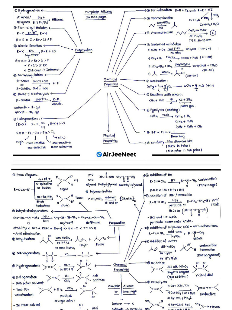 Organic Chemistry Cheat Sheet Short Notes ? | PDF