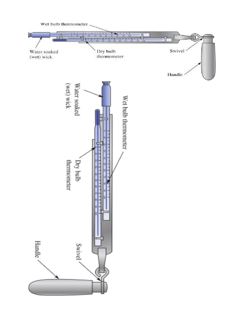 Psychrometer | PDF