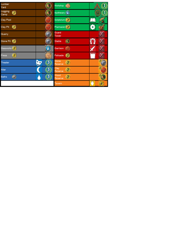 7_Wonders_Duel_Player_Reference | PDF