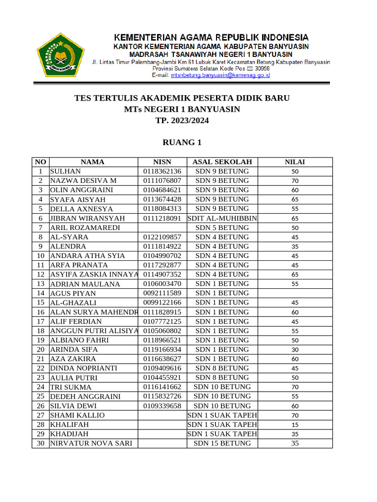Rekap Nilai PPDB 2023-2024oke | PDF