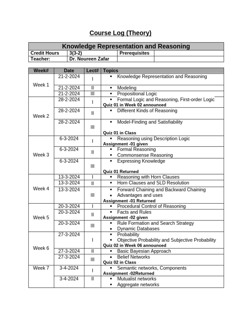 Course Log KRR | PDF | Knowledge Representation And Reasoning | Cognitive Science