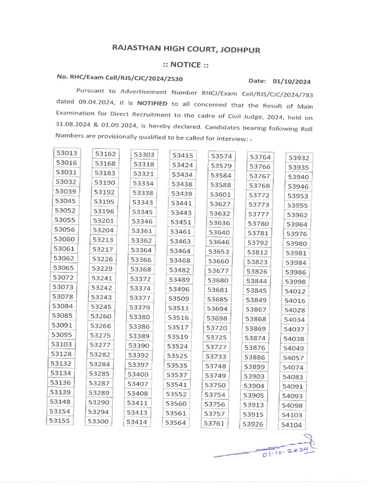 Rjs Mains Result PDF | PDF