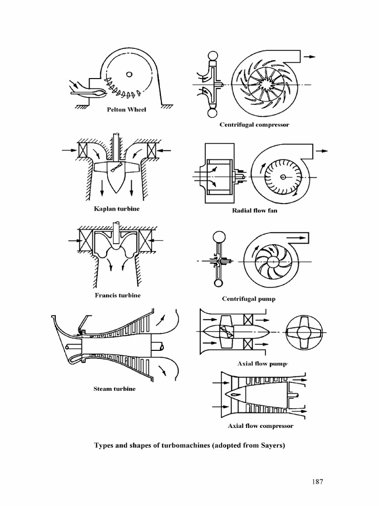 Text Book of Hydraulic Machines | PDF