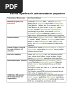 ADHD Medication Conversion Chart | PDF | Psychoactive Drugs | Therapy