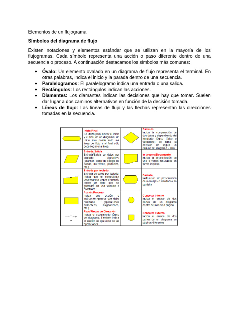 Elementos de Un Flujograma | PDF | Ingeniería de Sistemas | Ingeniería ...