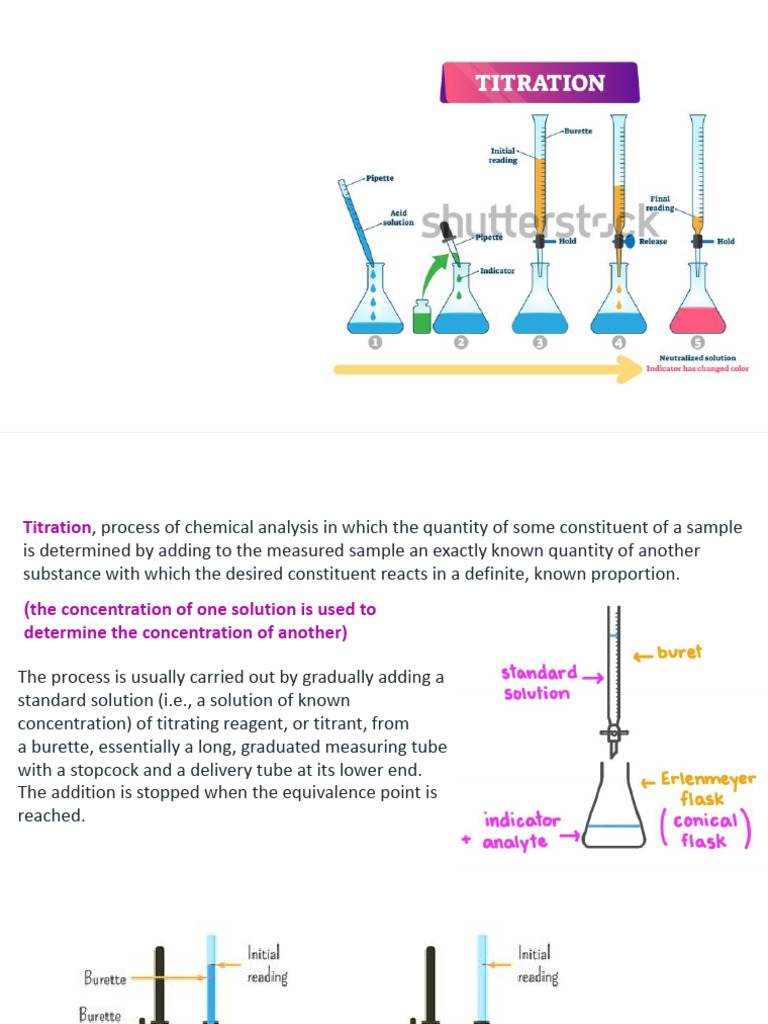 Titration of A Strong Acid With A Strong Base Powerpoint | PDF ...