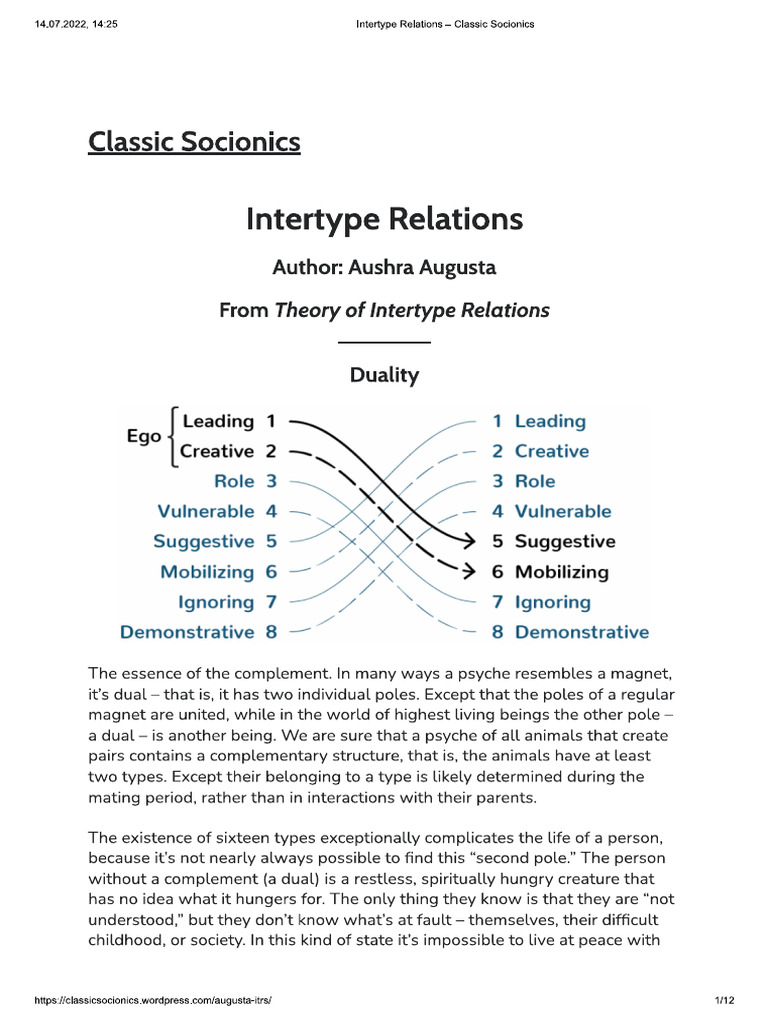 ITRs Diagrams by Andrew Joynton | PDF