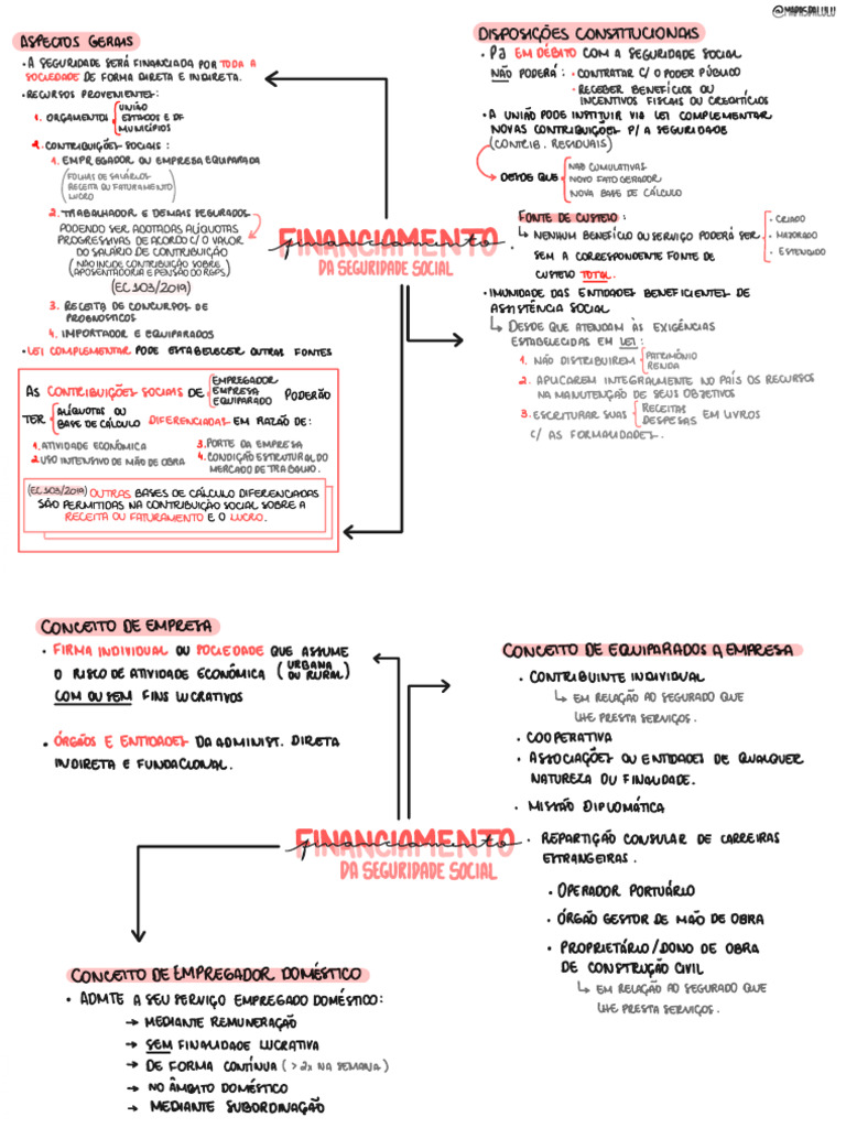 Direito Previdenciário MAPA MENTAL AULA 02 | PDF