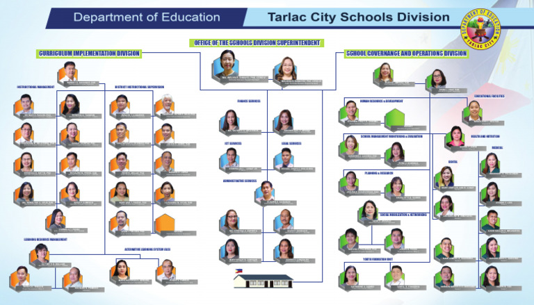 TCSD_Organizational Chart | PDF | Doctoral Degrees | Academic Degree