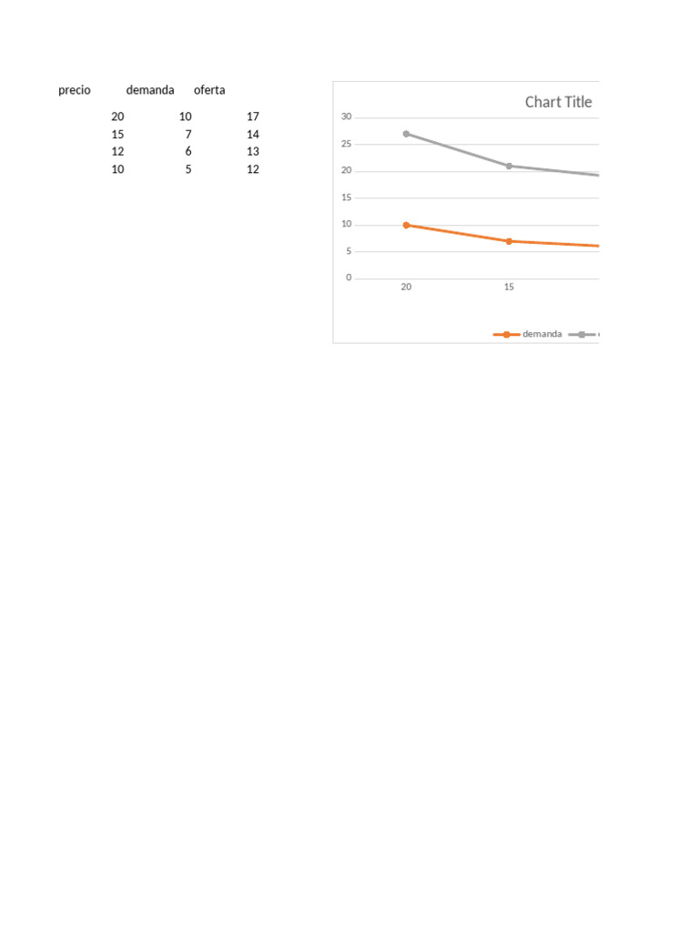Clases Micro Oferta y Demanda | PDF