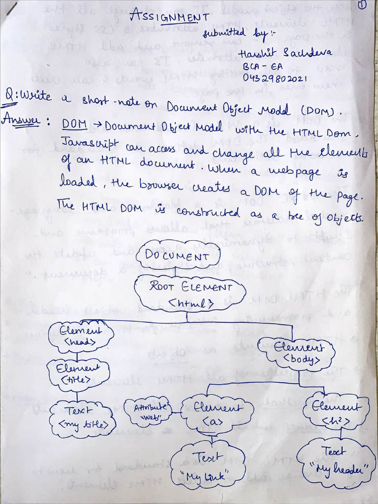 WT ASSIGNMENT | PDF | Document Object Model | Html