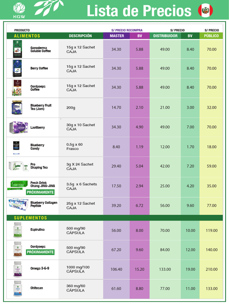 HGW LISTA DE PRECIOS PERÚ | PDF | Drink