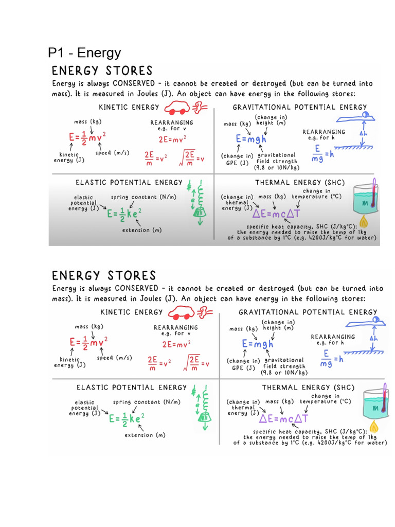 Physics Paper 1 Notes With Annotations and Diagrams | PDF