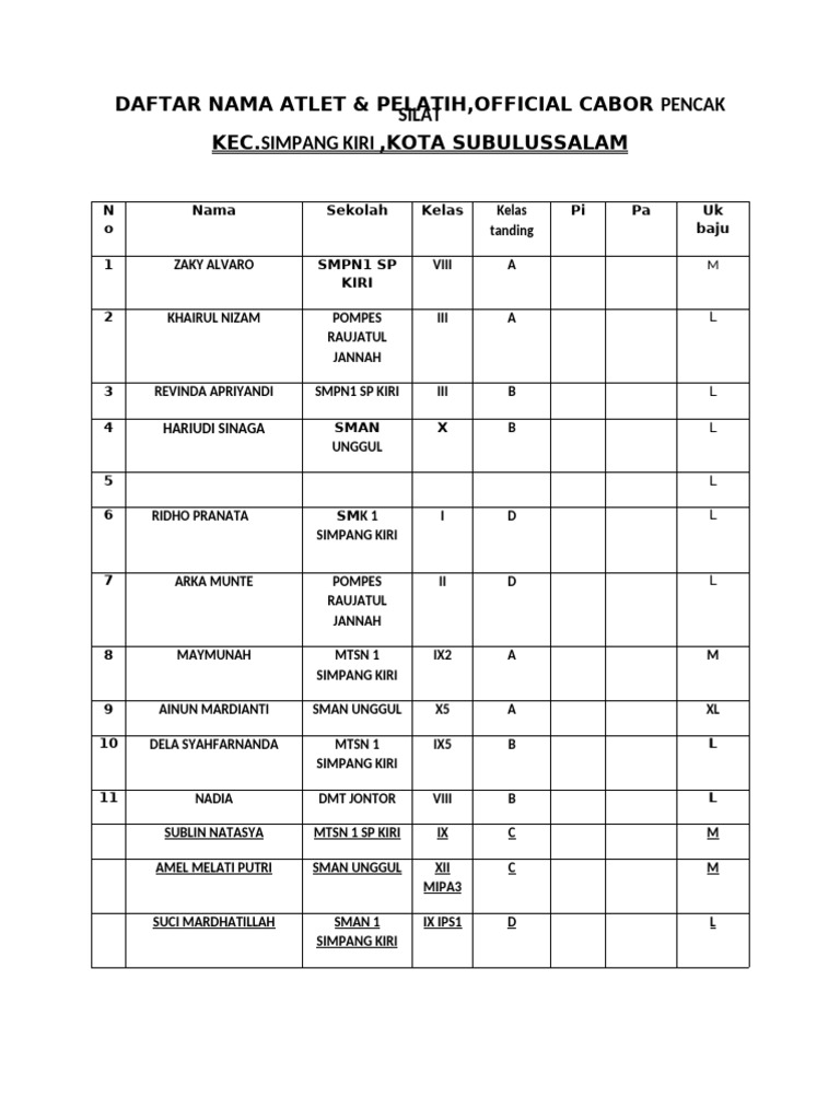 Daftar Nama Atlet Simpang Kiri | PDF